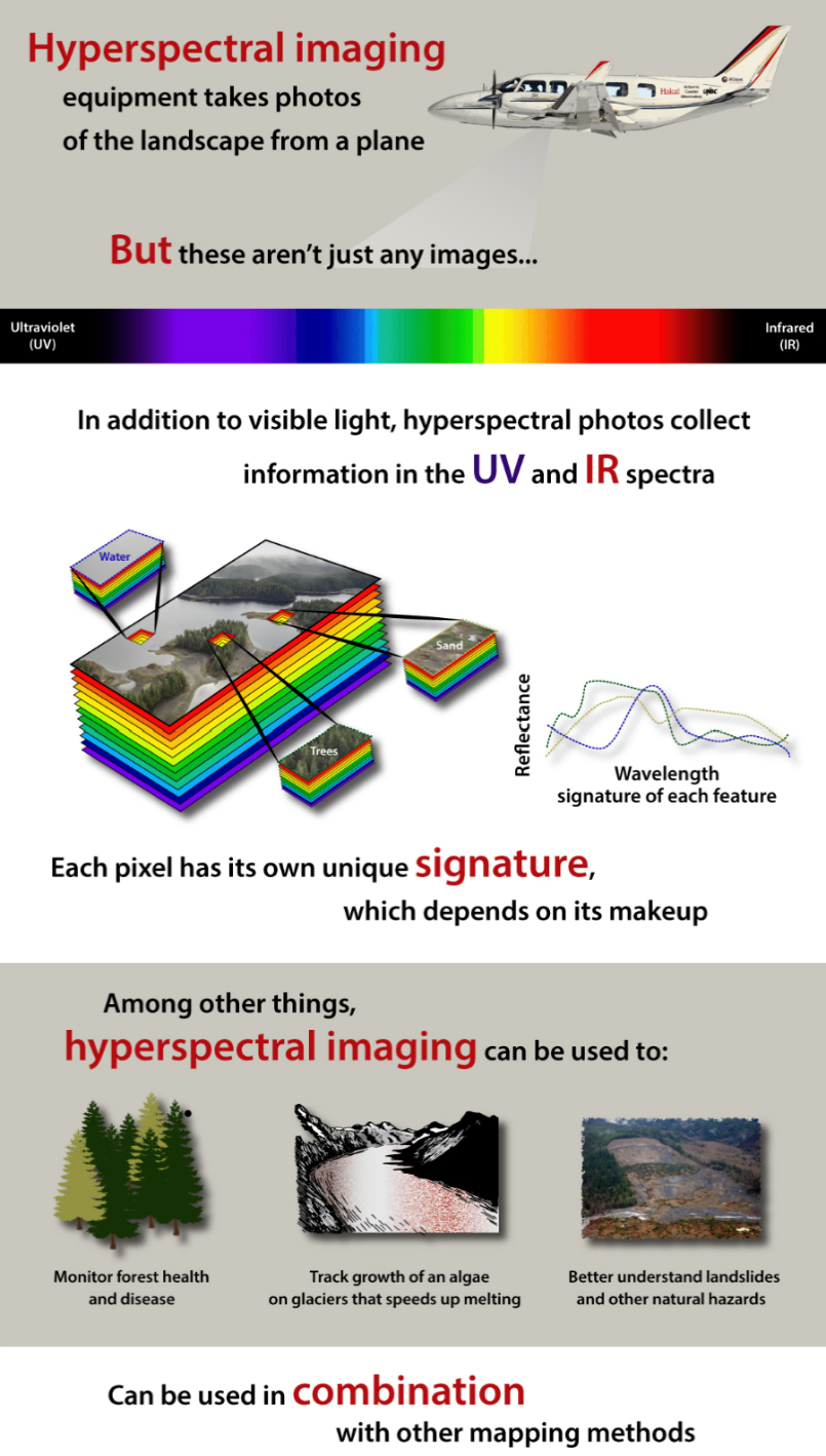 Hyperspectral - Kîsik Geospatial & Aerial Survey
